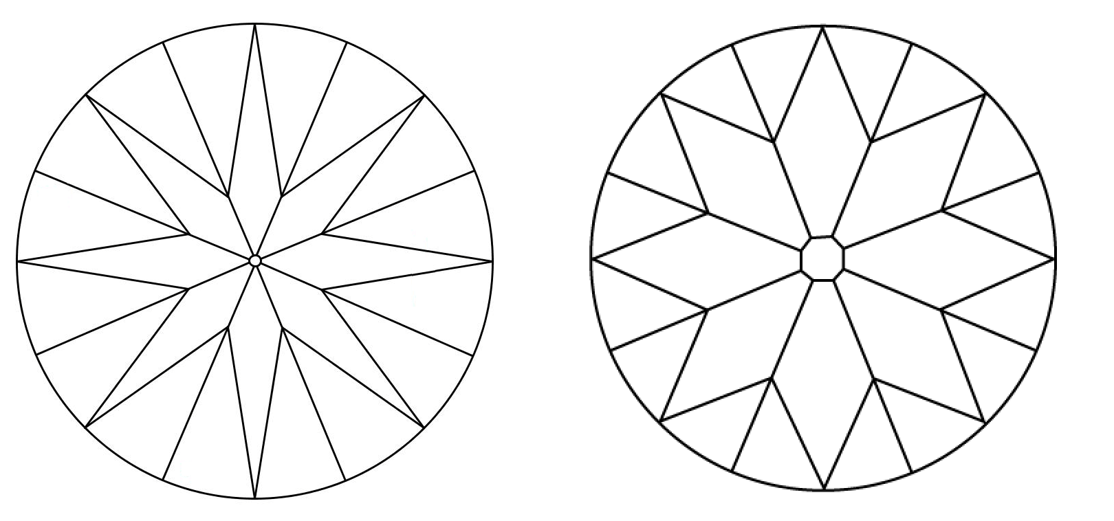 Understanding Diamond Culets: The Ultimate Guide